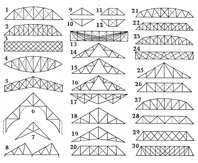 How To Build A Toothpick Bridge Science Project Ideas